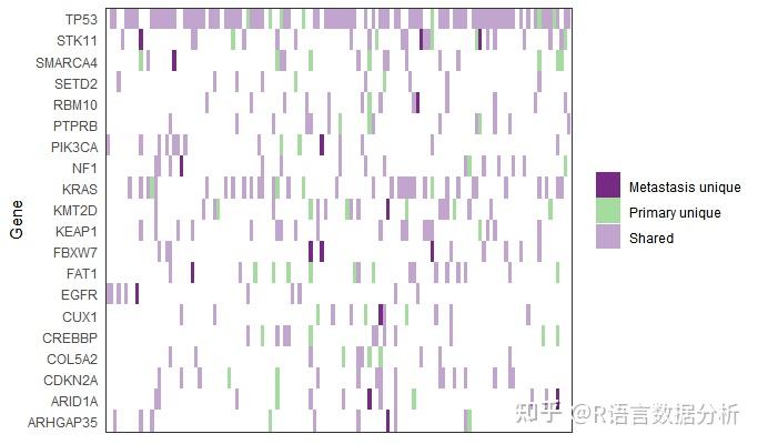 跟着Nature学作图 | ggplot2包绘制复杂组合图 - 知乎