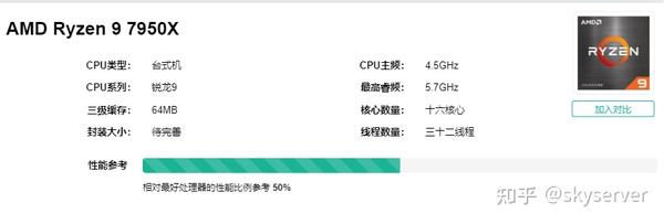 AMD Ryzen 9 7950X性能评测解析，性能对比图表、参数全面解析（核心参数、基本参数、性能参数、内存参数、显卡参数、技术参数等） - 知乎