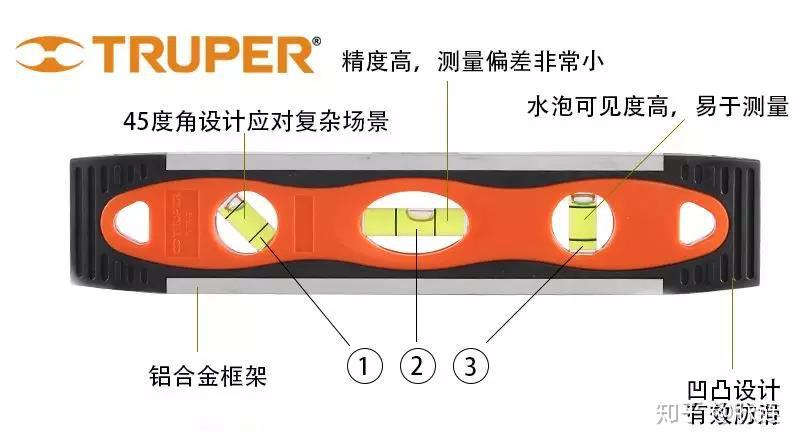 关于水平尺你知道多少？ - 知乎