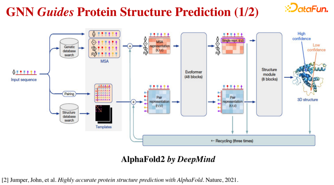 图神经网络推动蛋白质建模 - 知乎