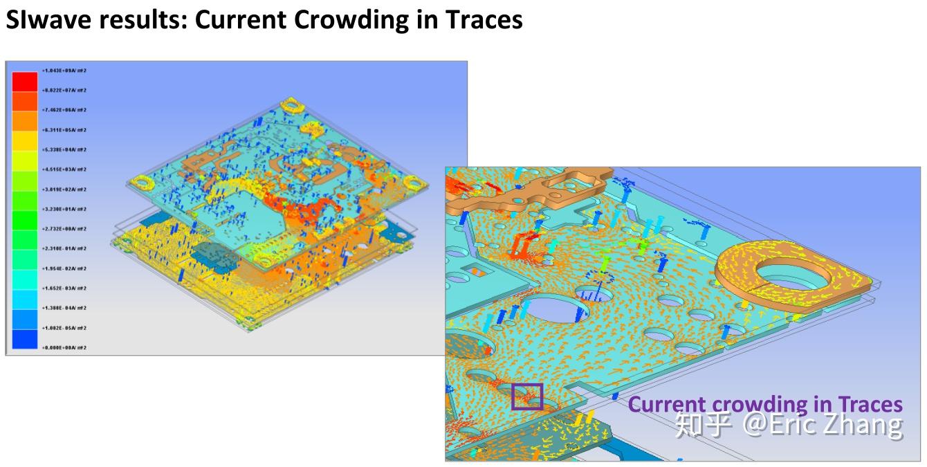 SIwave Learning Notes - 4 - 知乎