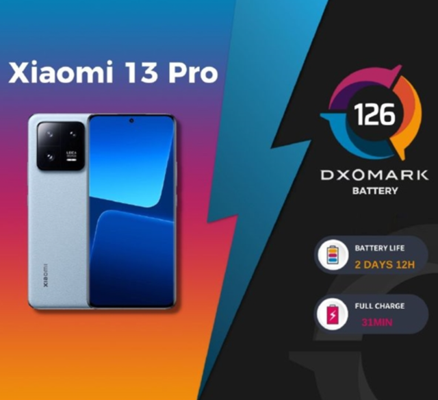 碾压iPhone 14 Pro！小米13 Pro DXO电池评测126分 - 知乎