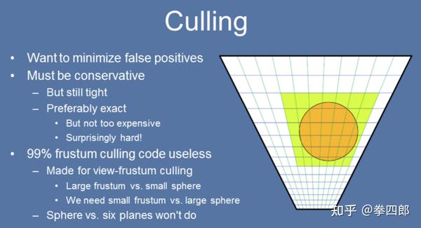实时动态多光源渲染-Cluster Forward Shading - 知乎