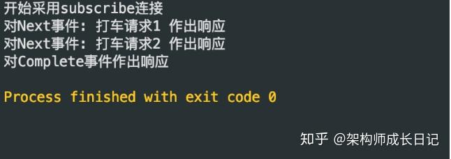 Android进阶必备：入门rxjava，看这一篇就够了 知乎 