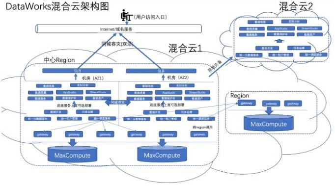 DataWorks 如何撑起阿里99%的数据开发？ - 知乎
