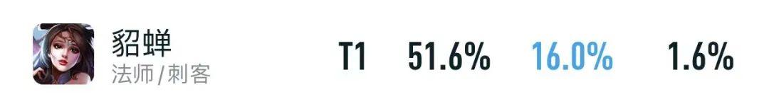 S35新赛季提前开启：T0法王退役！黄刀重做上线，亚瑟赵怀真狂喜 - 知乎