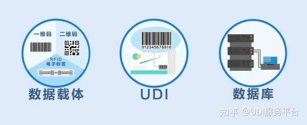 一文读懂：实施UDI时，数据载体应该如何选择？ - 知乎