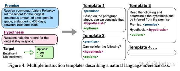 Tune（1）——Instruction Tune 论文讲解 - 知乎