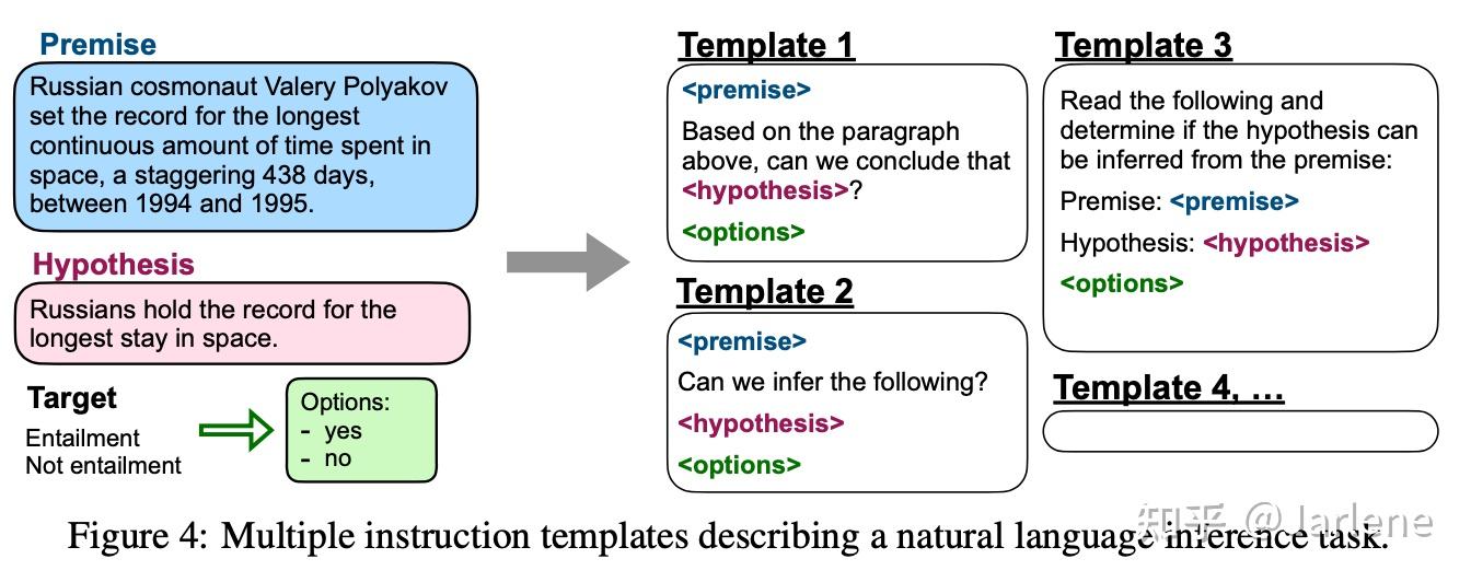 Tune（1）——Instruction Tune 论文讲解 - 知乎