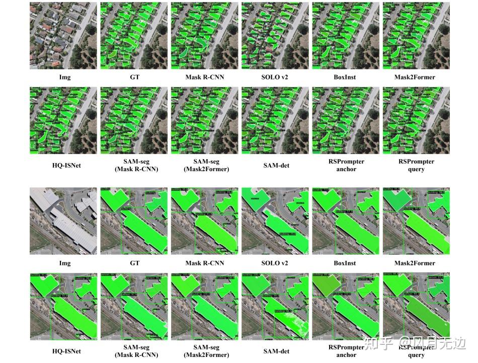 遥感图像大模型之RSPrompter-遥感实例分割提示学 - 知乎