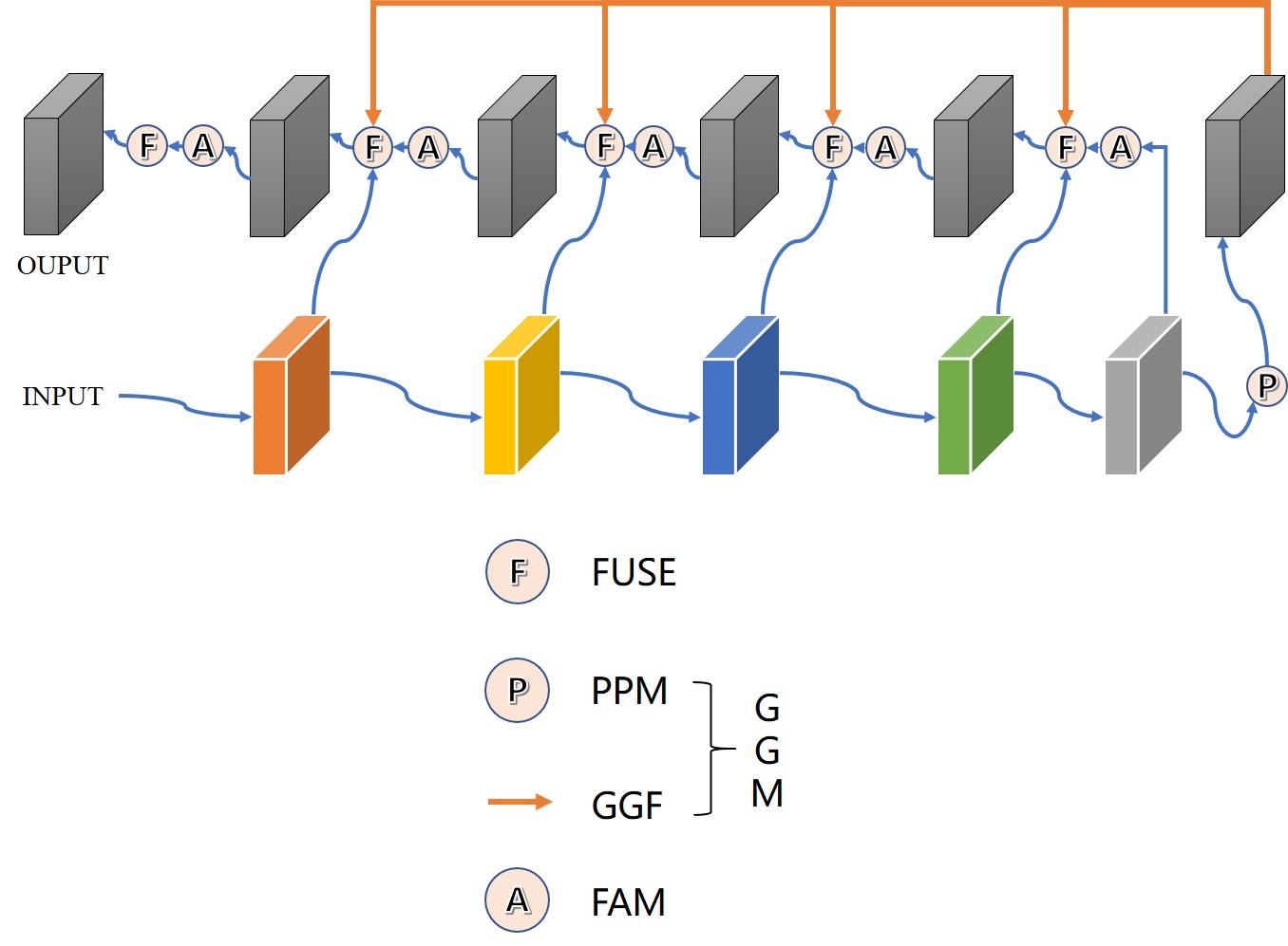 Boundary Aware PoolNet(1)：PoolNet模型与代码介绍 - 知乎