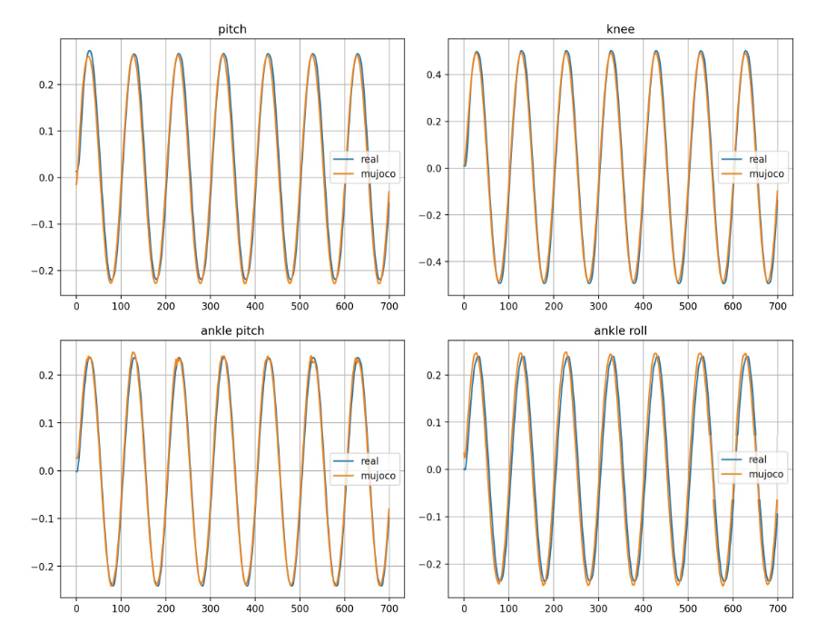 【RL论文+复现】Humanoid-Gym: Reinforcement Learning for Humanoid Robot with ...