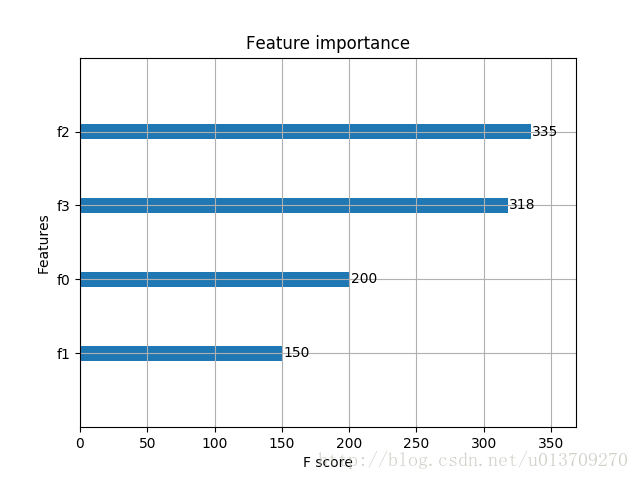 史上最详细的XGBoost实战 - 知乎