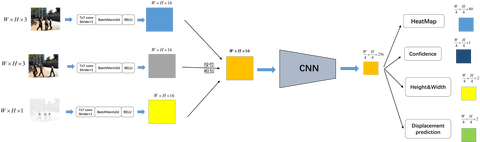 Multi-Object Tracking论文阅读快记 - 知乎