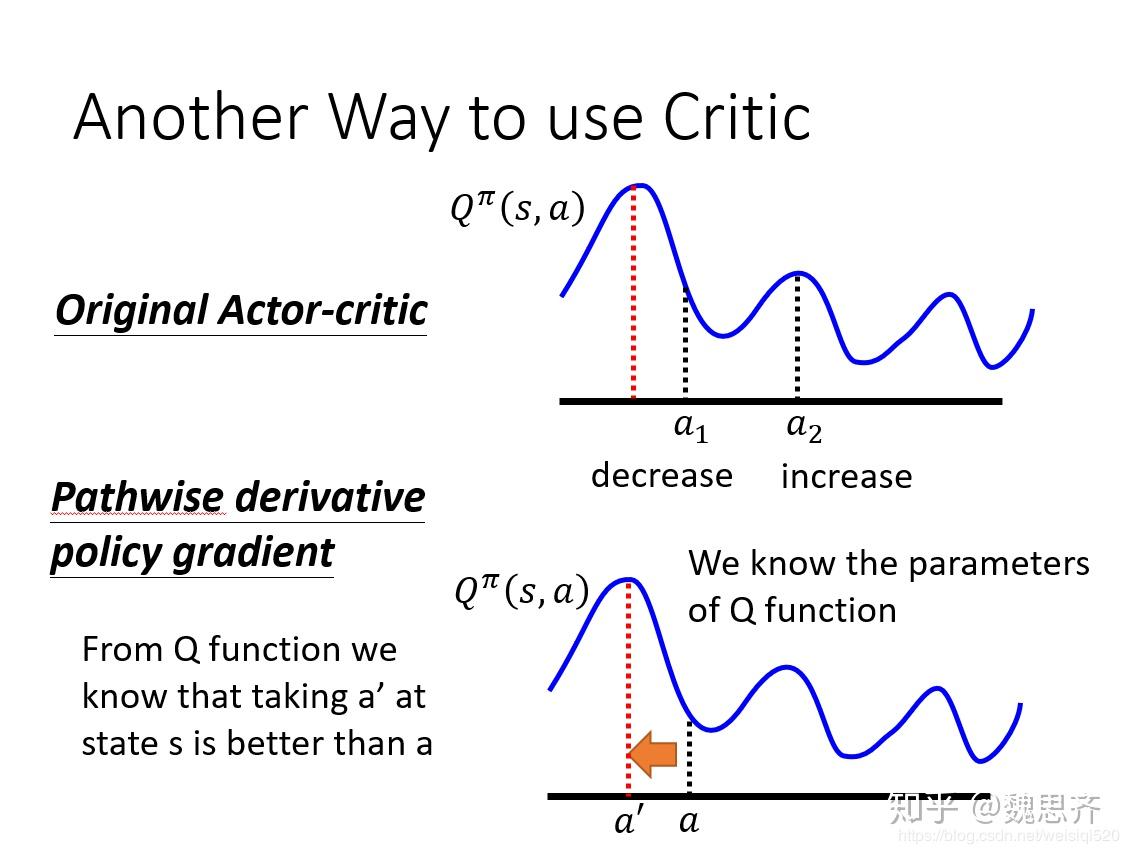 【李弘毅深度强化学习】6.Actor-Critic - 知乎