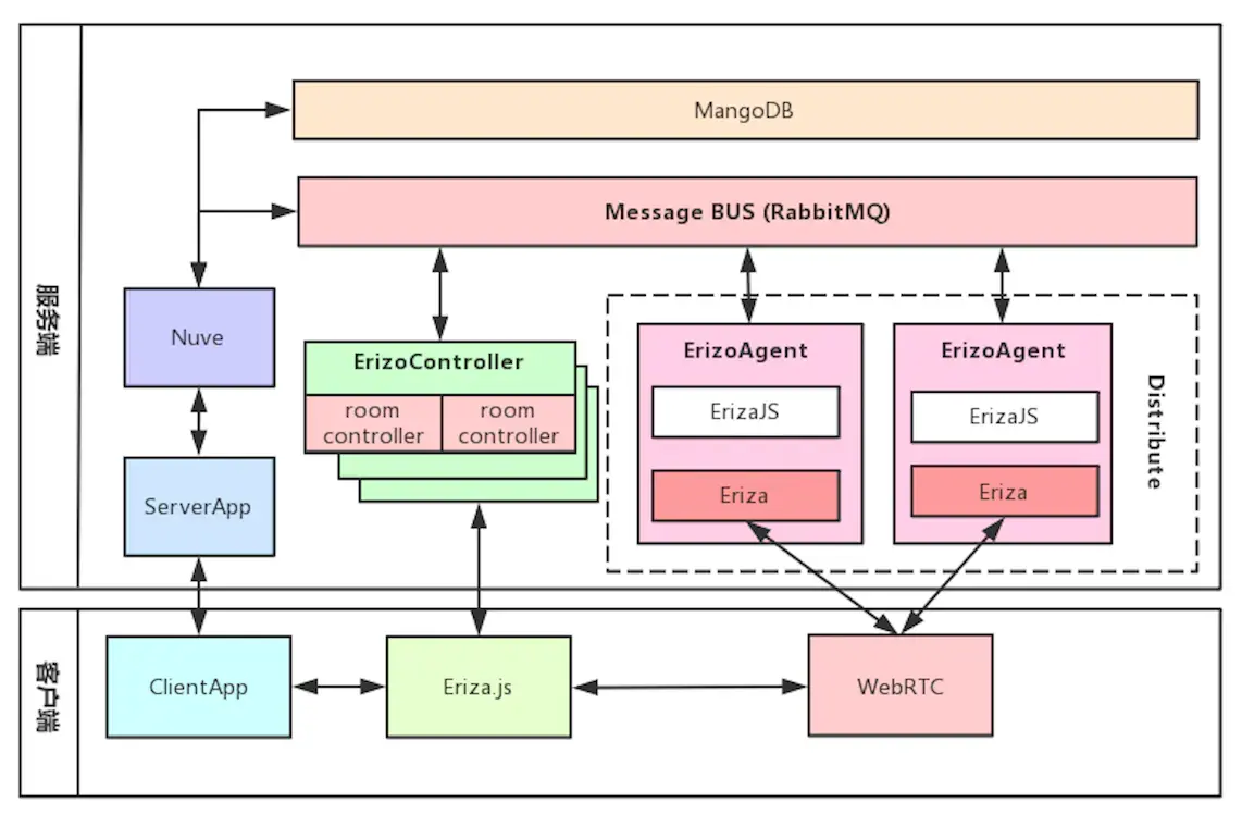 WebRTC学习笔记三 Mesh|MCU|SFU开源实现方案 - 知乎