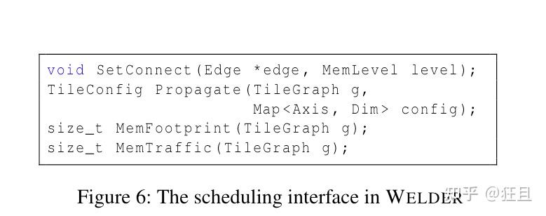 Welder: Scheduling Deep Learning Memory Access via Tile-graph 论文阅读 - 知乎