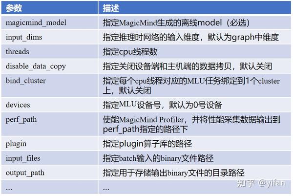 【CN-MM4】MagicMind 模型部署 - 知乎