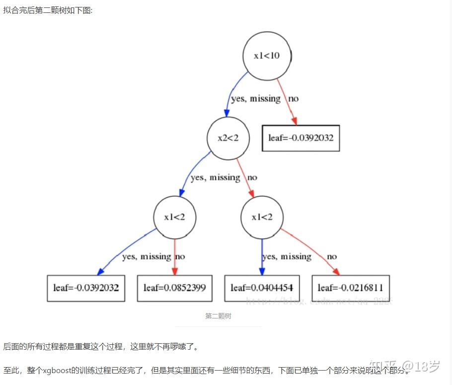 XGBoost、GBDT超详细推导 - 知乎