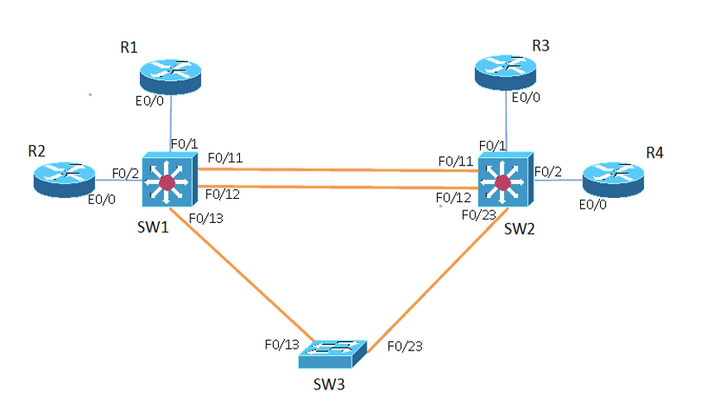 WOLFLAB实验室CCNP技术交换-园区网安全配置文档 - 知乎