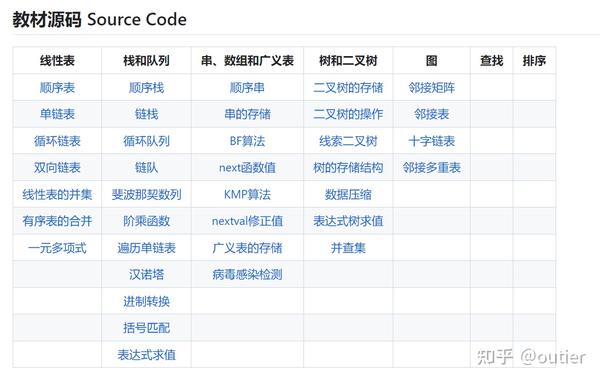 严蔚敏数据结构 双色版 教材pdf、源码与习题解析 知乎