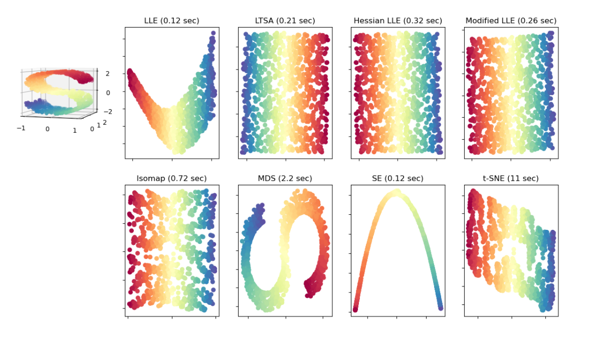 降维方法之ISOMAP - 知乎