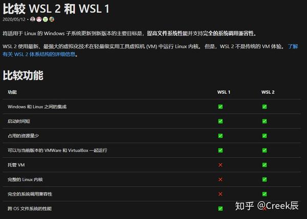搭建完美的Windows10开发环境 - 知乎