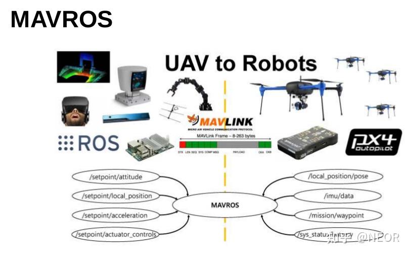 站在PX4-Autopilot的肩膀上: 室外无人驾驶路径规划 - 知乎