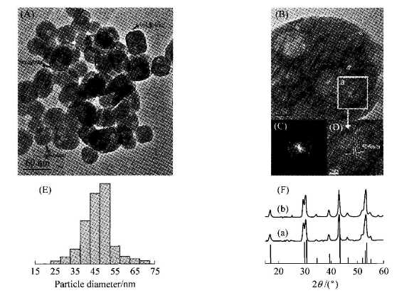ZRF4-BAF/Gd2O3:Tm~(3+)-Yb~(3+)纳米晶粉体/Er3+绿色上转换荧光材料 - 知乎