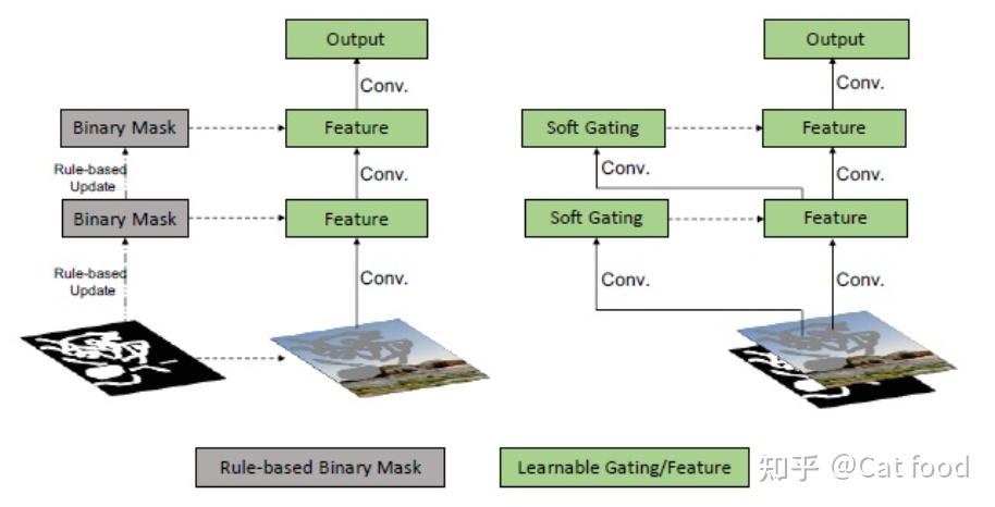 Deepfillv2解读： Free-Form Image Inpainting with Gated Convolution - 知乎