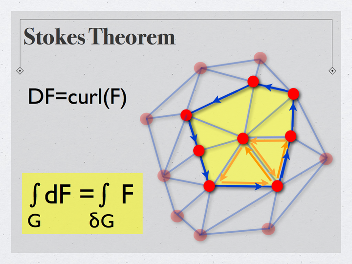 MP29：Stokes定理(3)：de Rham上同调 - 知乎