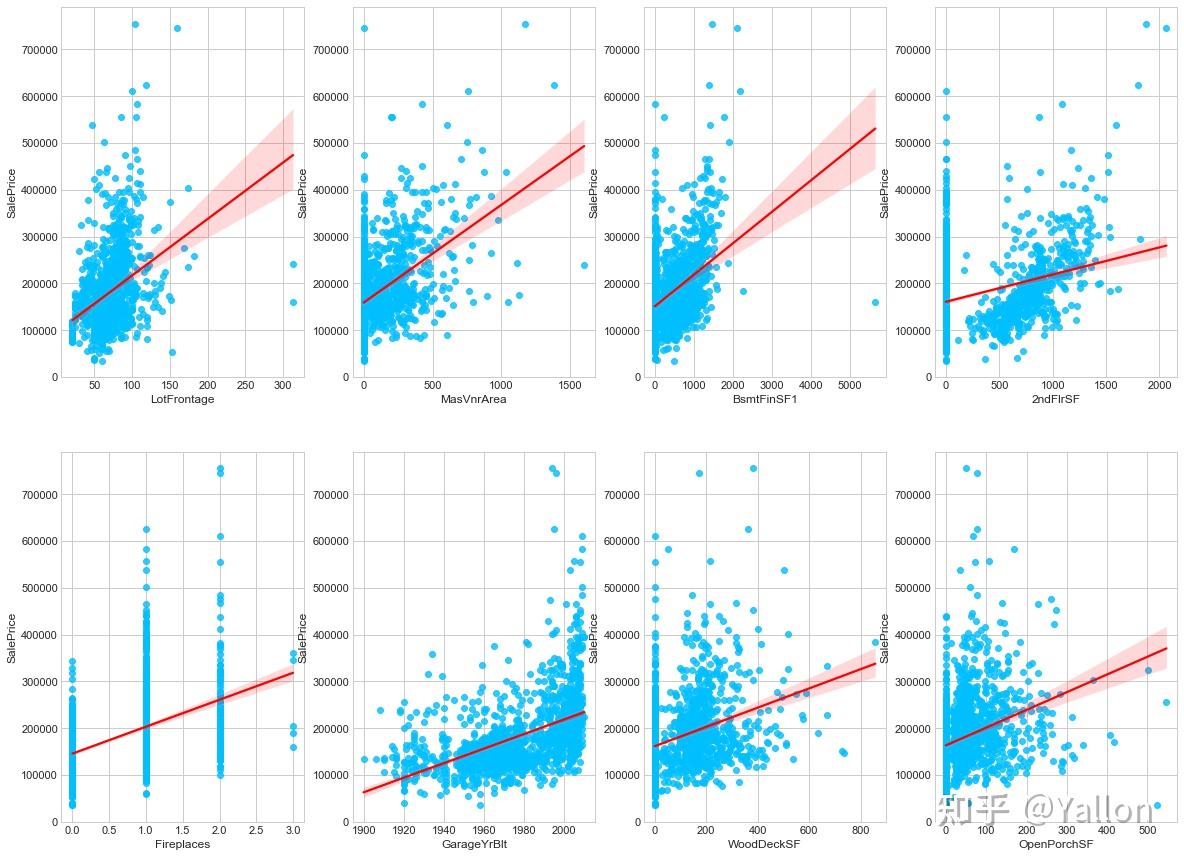 【Kaggle 入门项目】房价预测：高级回归方法 - 知乎