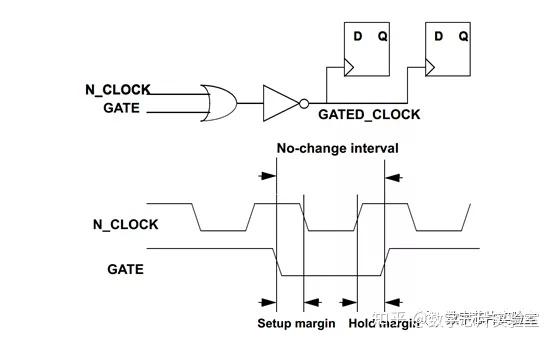 基于与门的clock gating timing check - 知乎