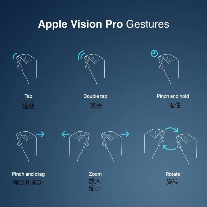 苹果头显Vision Pro到底有多少种手势？ - 知乎
