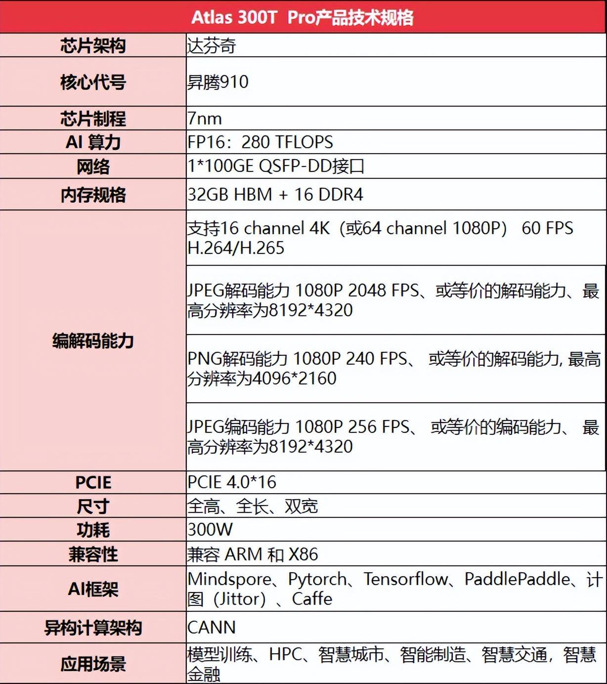 思腾合力纯国产化AI基础架构解决方案 - 知乎