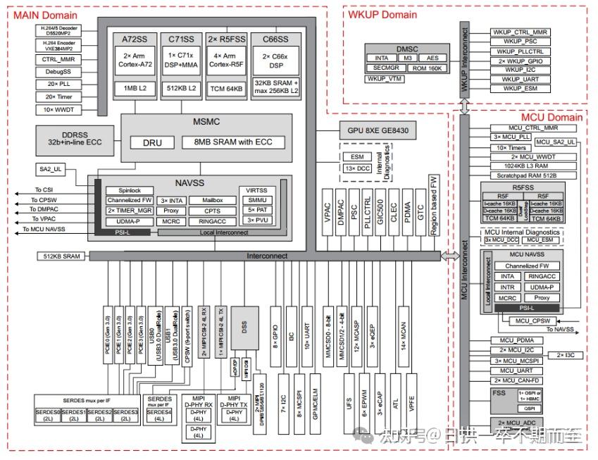 一文搞懂Secure Boot (安全启动) - 知乎