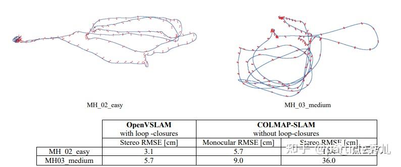 COLMAP-SLAM：一个视觉里程计的框架 - 知乎