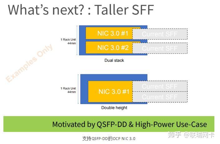 服务器市场：OCP3.0网卡即将一统天下 - 知乎