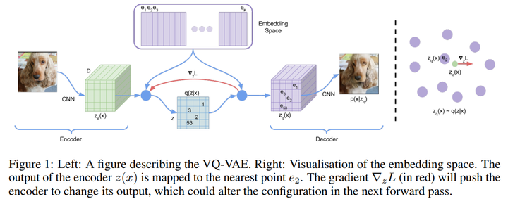 VAE与VQ-VAE - 知乎