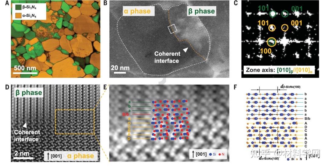 基金委&清华大学《Science》：形变量高达20%！首次实现共价键氮化硅陶瓷室温塑性变形！ - 知乎