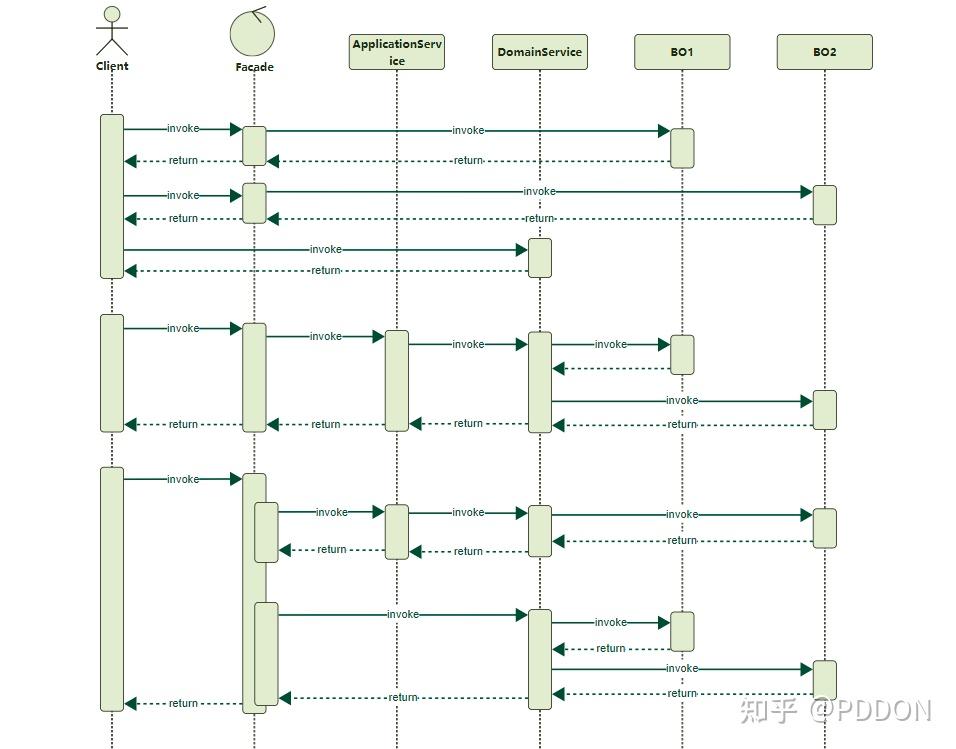 这么漂亮的UML图怎么画出来的？ - 知乎