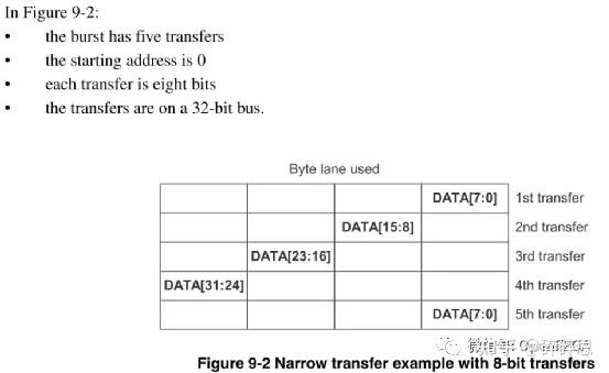AMBA_AXI总线详解 - 知乎