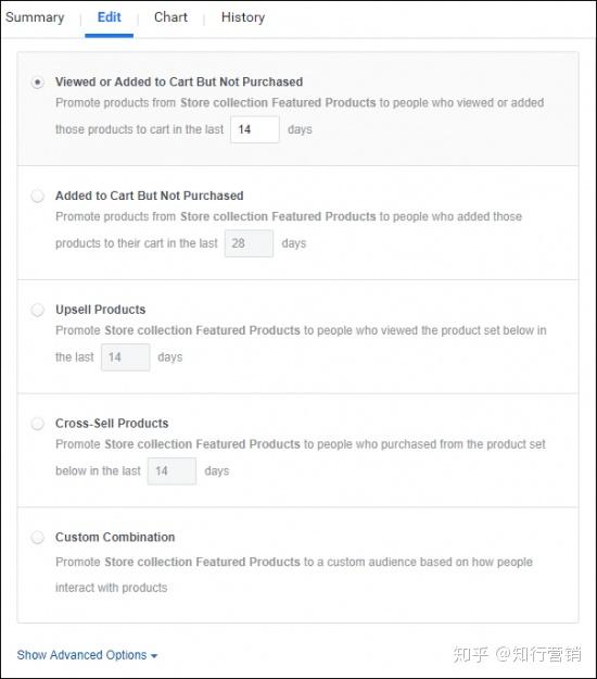 一文详解DABA & DPA，选择最适合你的Facebook广告类型，更能让你收获满满！ - 知乎