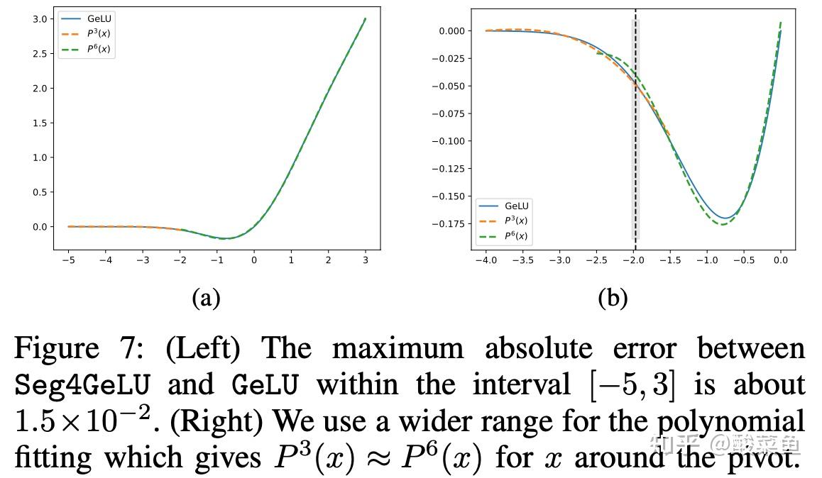 BumbleBee: Secure Two-party Inference Framework for Large Transformers - 知乎