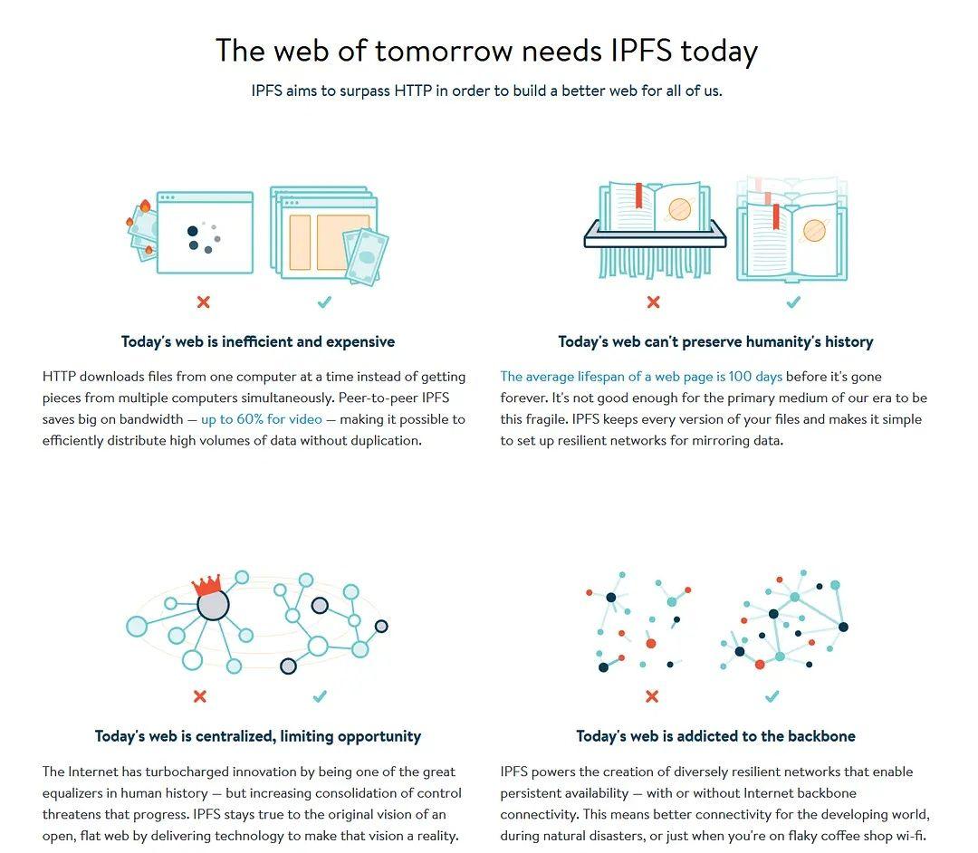 如何使用ipfs存储与分享文件 - 知乎