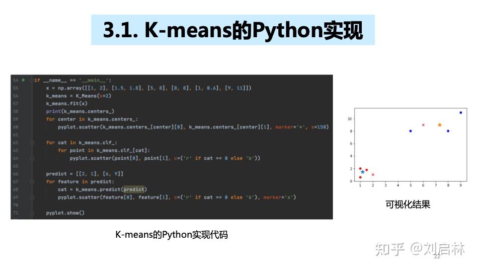 聚类（K-means、K-均值）算法的基础、原理、Python实现和应用 - 知乎