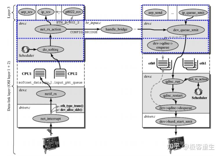 Linux Kernel TCP/IP Stack|Linux网络硬核系列 - 知乎