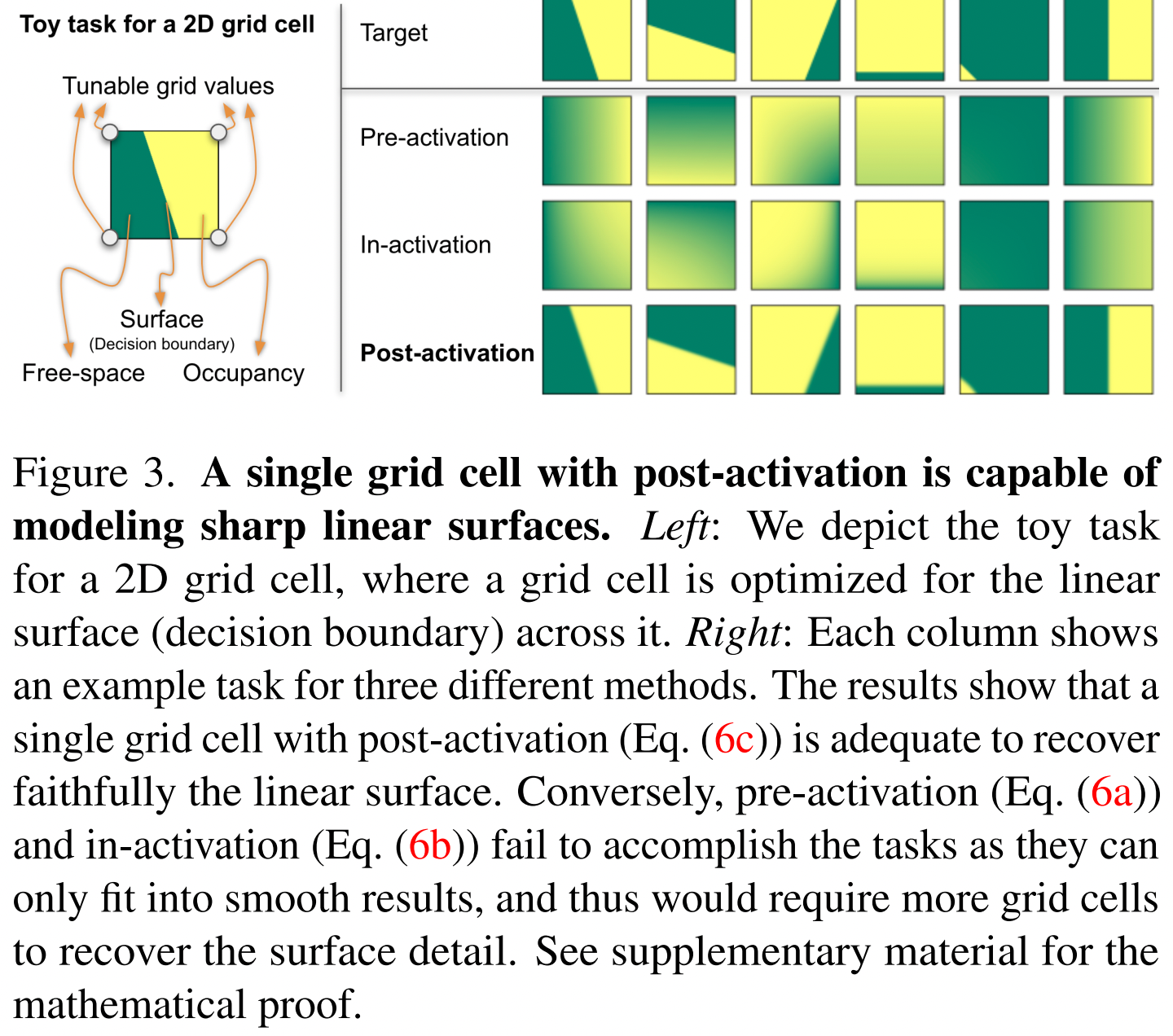 Improved Direct Voxel Grid Optimization for Radiance Fields Reconstruction - 知乎