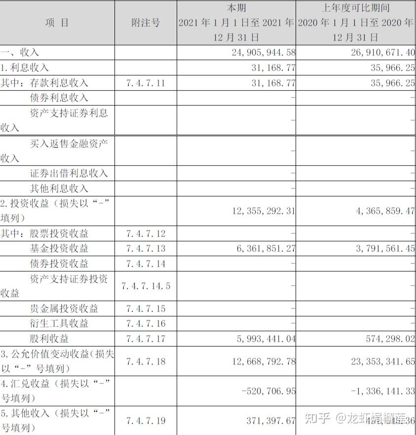 FOF基金财务报表攻略--印度基金(SZ:164824)为例 - 知乎