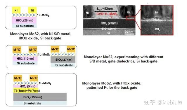 近期台积电先进工艺N6/N5/N3/N2进展 - 知乎